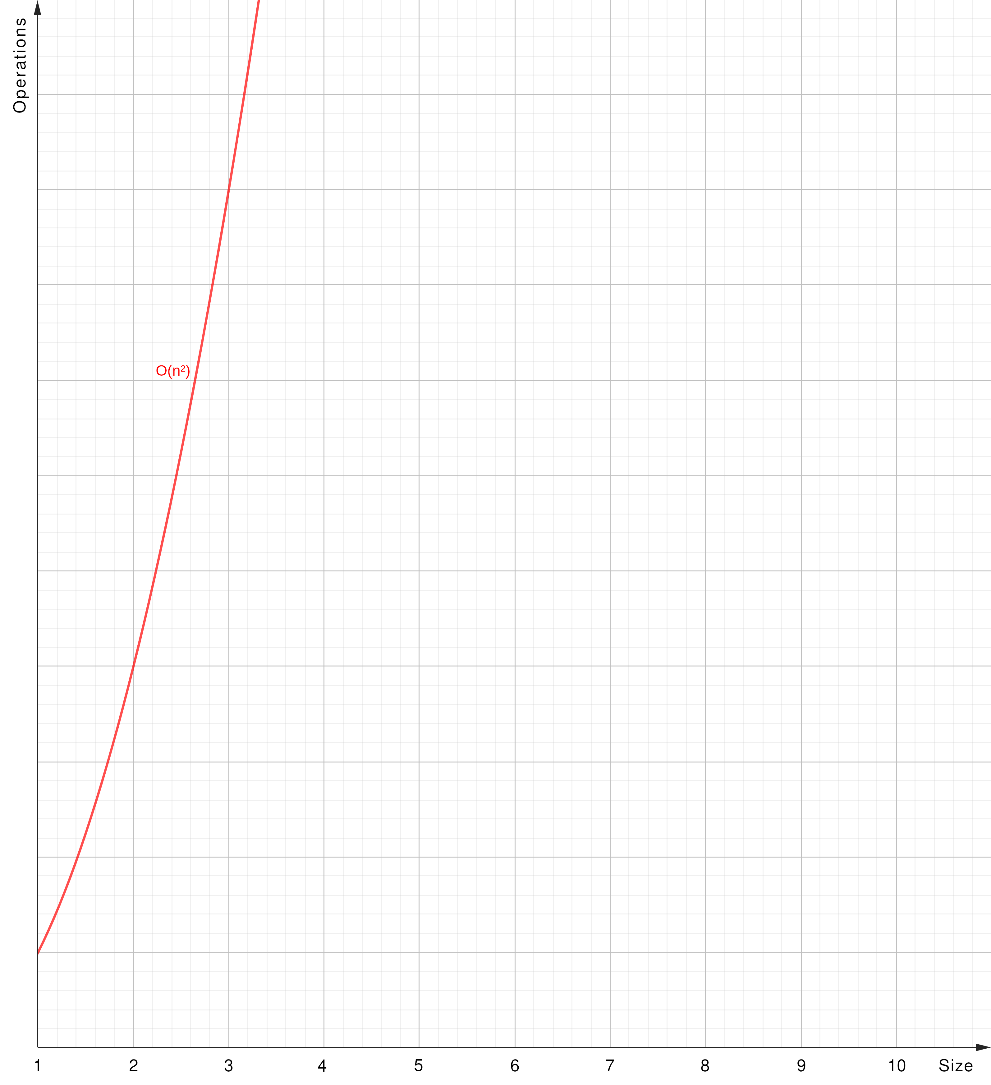 Yet another Big-O cheat sheet | METACODES.PRO